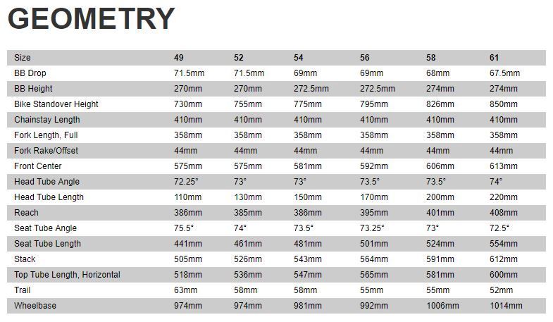 Vélos de route Specialized S-works Venge Vias | Campsider