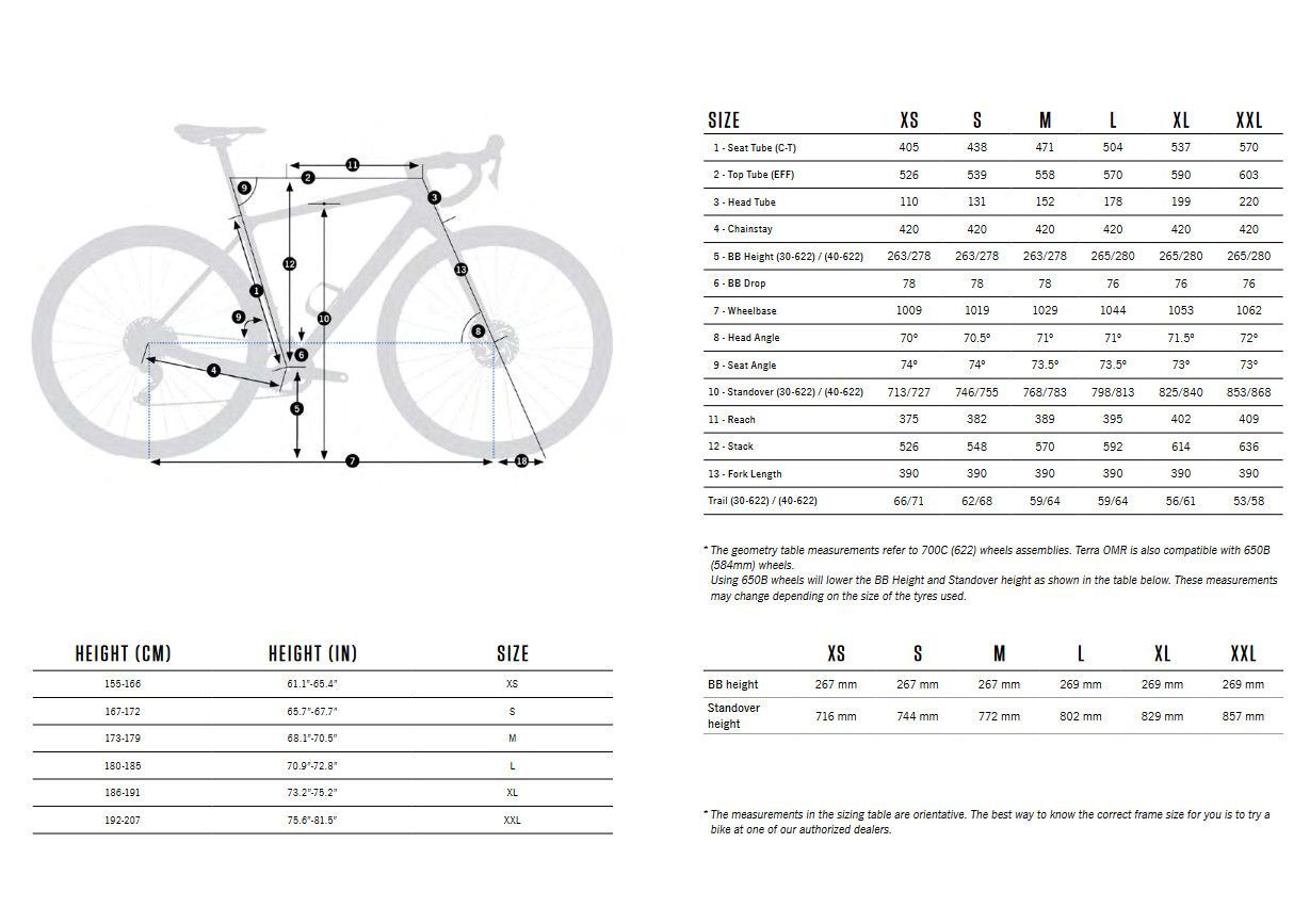 Vélo gravel Orbea Terra M30team Carbon Grx 2×12 Nowy Roz. M | Campsider